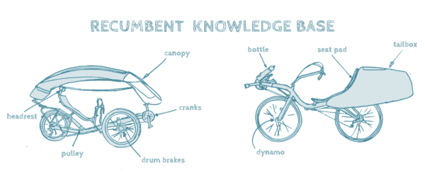 Recumbent.news - All the recumbent info at one place