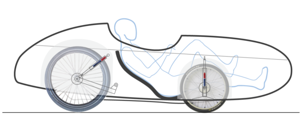 End of an Era: The Evolution of the Iconic Quest Velomobile | Recumbent ...